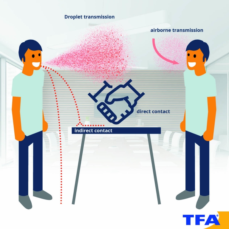Corona virus: Role of temperature & humidity | TFA Dostmann